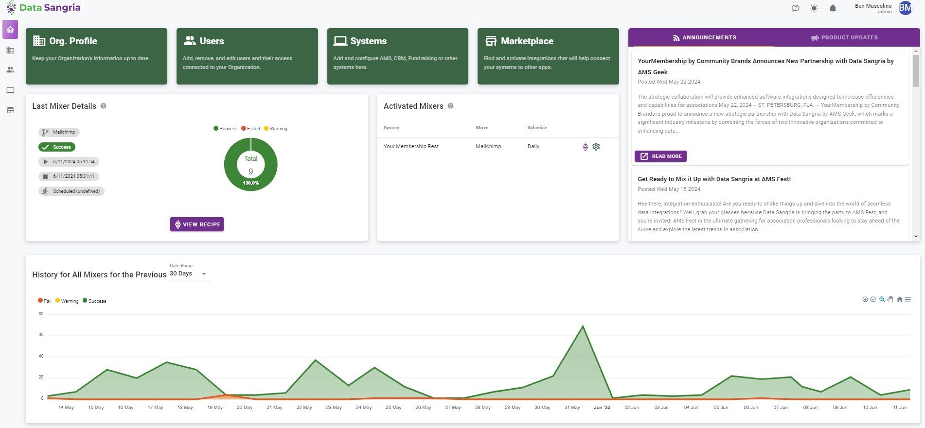 Data Sangria Unveils Cutting-Edge Dashboard Redesign, Enhancing ...